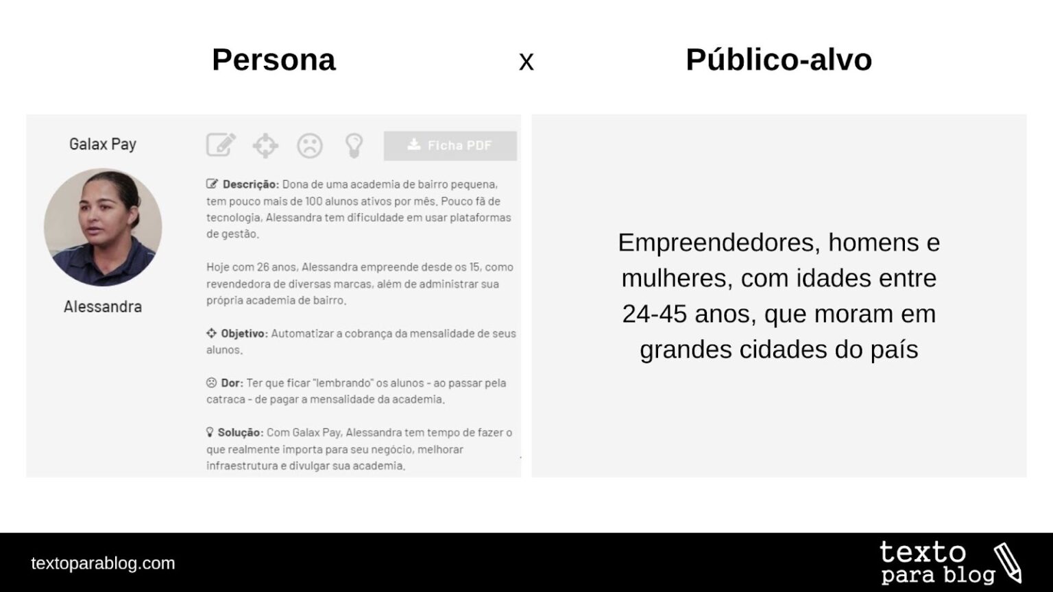 Persona: O que é, Como criar, Como Usar, Exemplos e Estratégias - Texto ...