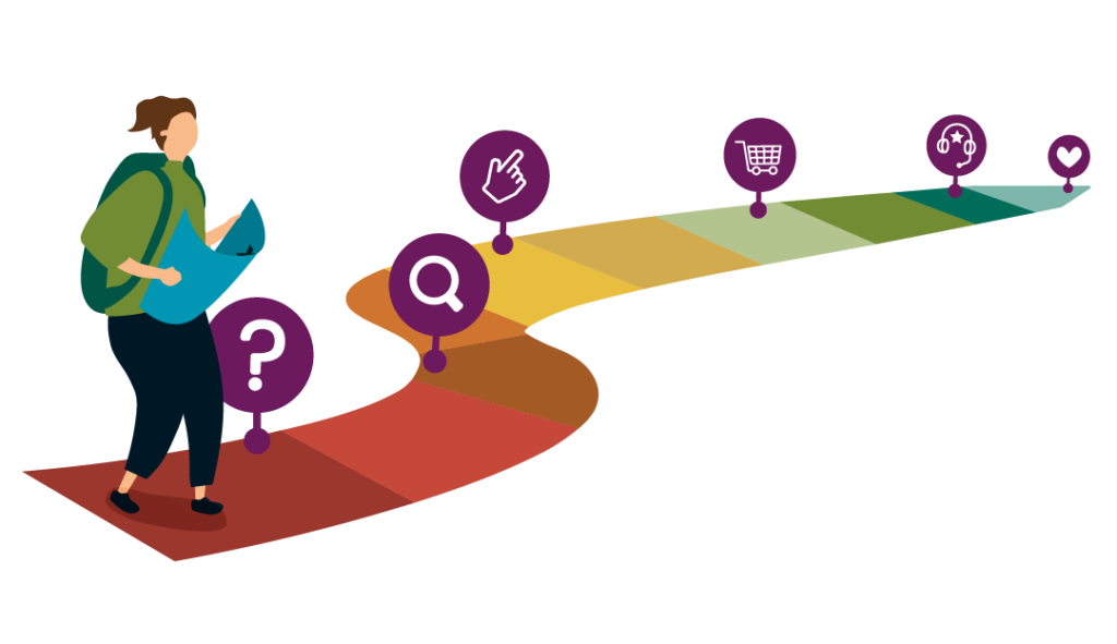 Texto para Blog é o alicerce do Inbound Marketing - Texto para Blog